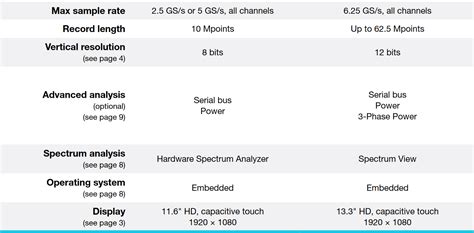 Next Generation Oscilloscopes Brochure 3 Series Mdo 4 Series Mso 5 Series Mso 6 Series Mso