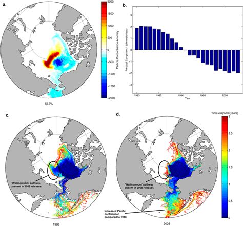 A Spatial Pattern Of First Mode Of Eof Analysis Of Trajectory
