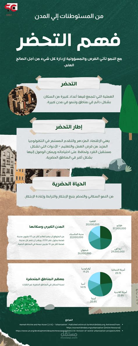 تصميم رسوم بيانية او توضيحية مستقل
