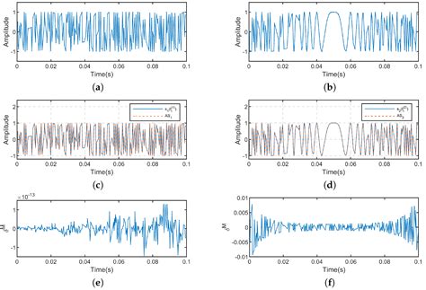 Remote Sensing Free Full Text An Efficient Spectrum Reconstruction Algorithm For Non