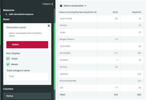 Adding Fields As Dimensions Rows And Columns Activityinfo