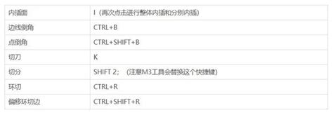 附安装包和快捷键！5个不能错过的 Blender 插件 知乎