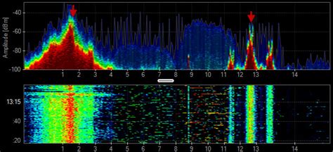 Wi Fi And Non Wi Fi Interference Metageek