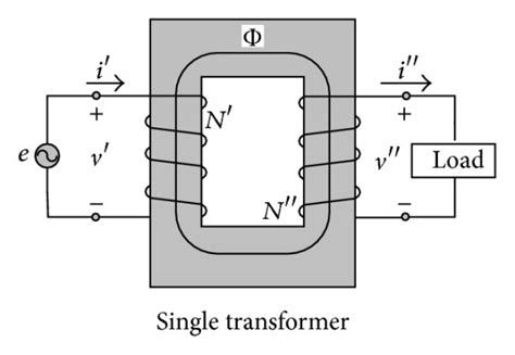 Measurement Graph Analytical Transformer Model For A Dy Grope B Download Scientific