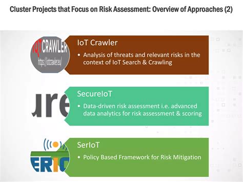 Risk Assessment Solutions Of H2020 Iot Securityprivacy Cluster
