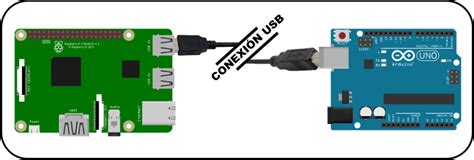 Arduino Vs Raspberry Arduinocl Compra Tu Arduino En Línea