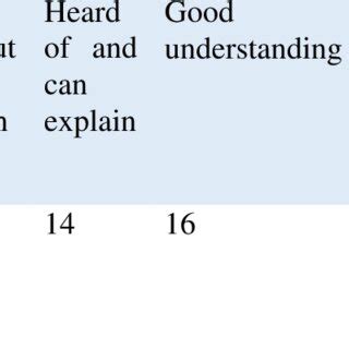 X Values And Explanation Of Sum Of X Values Download Scientific Diagram