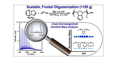 Scalable Frontal Oligomerization Insights From Advanced Mass Analysis Macromolecules