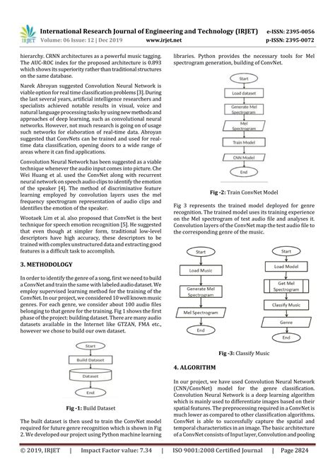 Irjet Music Genre Recognition Using Convolution Neural Network Pdf
