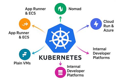 Harnessing The Power Of Oracle Kubernetes Engine Oke And