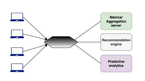 Building Realtime Data Pipeline With Apache Kafka Ppt Free Download