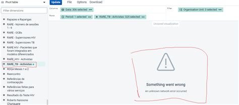 Urgenterror Something Went Wrong Support Assistance Technique