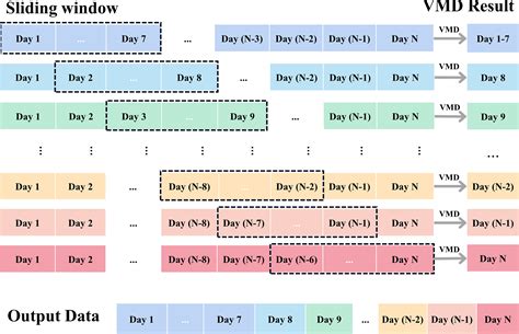 SE Extraction Of Pre Earthquake Anomalies From Borehole Strain Data Using Graph WaveNet A