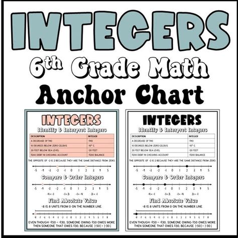 Middle School Anchor Chart Etsy