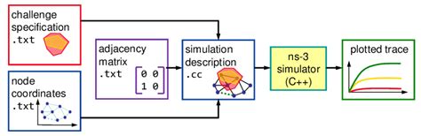 Framework Flow Diagram Download Scientific Diagram