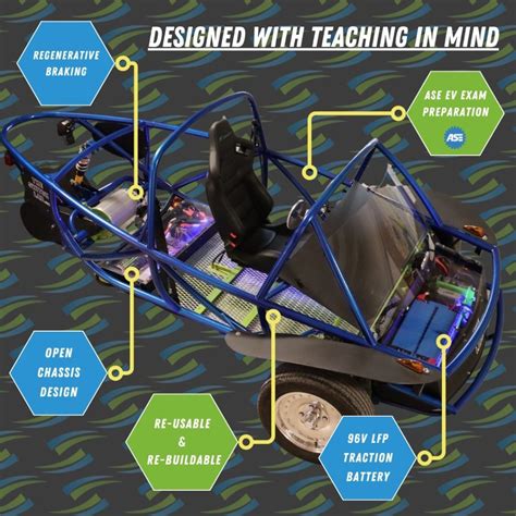 The Switch Lab™ Ev Pm 96v Switch Vehicles