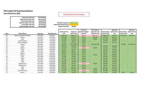 AFE Data Base Work Example PPT