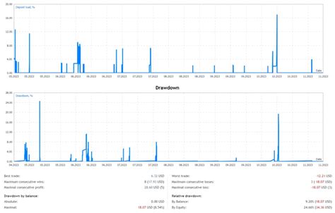 Alpha Gold Mt4 Robot Free Download Forexcracked