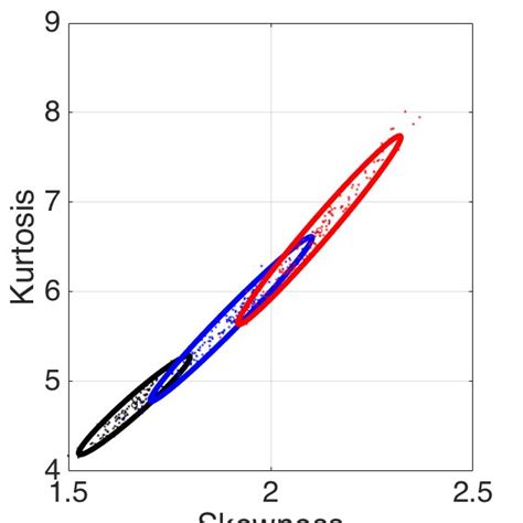 Comparing Classes In The Original Feature Space Left And In The Download Scientific Diagram