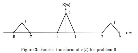 Solved Figure 2 System For Problem 6 Bonus 10 Points