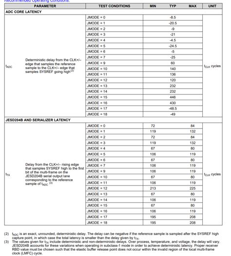 ADC12DJ3200 JESD204B Timing Data Converters Forum Data Converters TI E2E Support Forums