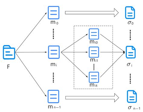 Electronics Free Full Text Certificateless Remote Data Integrity