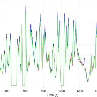 Efficiency In WLTP Class Drive Cycle Download Scientific Diagram