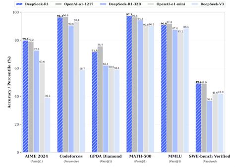 Deepseek R1 Open Source Ai Model Revolution Challenging Openais Dominance Communeify