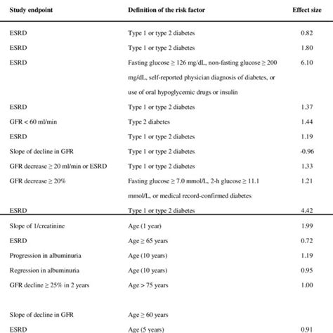 Complex Syntax Types And Examples Download Table