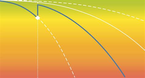 Life Cycle Engineering And Asset Management Vce