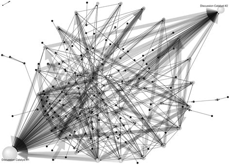 Excel Netmap Social Networking Tools For Office 2007 Connected Action