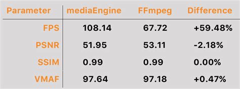 Mediaengine 50 Faster Video Transcoding