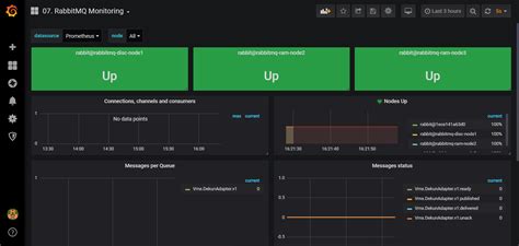 rabbitmq cluster · devops pages