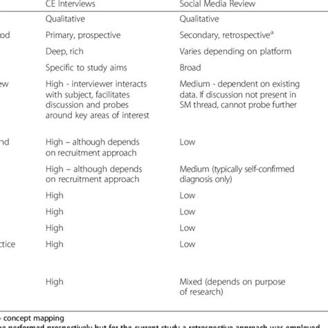 Overview Of Methods Under Evaluation In This Study Download Table
