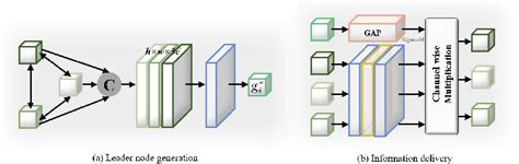 Figure 2 From Learning A Graph Neural Network With Cross Modality Interaction For Image Fusion