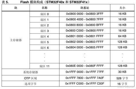 【stm32】嵌入式（片上）flash的读写（以stm32f407zgt6为例，hal库）stm32f407zgt6 Flash Csdn博客