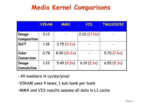 ppt v iram compiler benchmarks and applications powerpoint