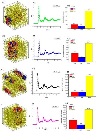 The Structure And Crystallizing Process Of Niau Alloy A Molecular Dynamics Simulation Method