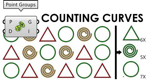 Counting Curves R Rhino Grasshopper