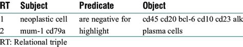 relational triples extracted from the example in the in the case