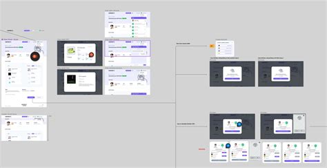 Phân Biệt Sketch Wireframe Mockup Prototype Hoang Phans Blog