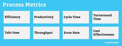 8 Types Of Process Metric Simplicable