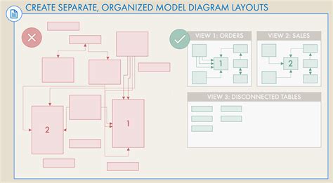 Power Bi Dataset Checklist — Data Goblins