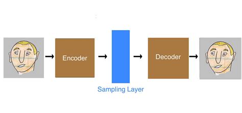 How To Use Nvidia Digits For Image Classification By Dominic Monn