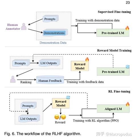 大模型 Llm 综述 A Survey Of Large Language Models 知乎