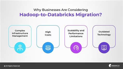 Hadoop To Databricks Migration Why And How To Make The Move