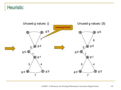 Ppt A Practical Minimal Perfect Hashing Method Powerpoint Presentation Id5096950
