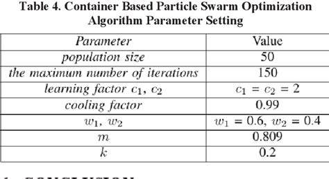 Figure 2 From A Particle Swarm Optimization Based Container Scheduling Algorithm Of Docker