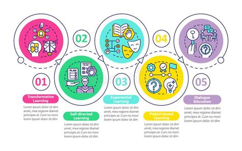 Adult Education Theories And Forms Loop Circle Infographic Template