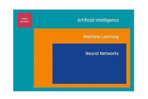Artificial Intelligence Ai For Visual Inspection Wilco Ag